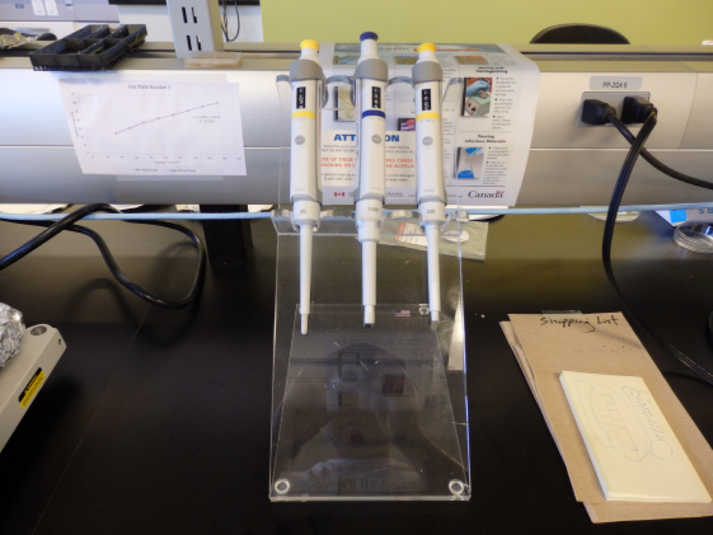 Pipette Set - ACμTE